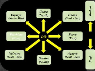 Concept of Dik in Ayurveda | PDF