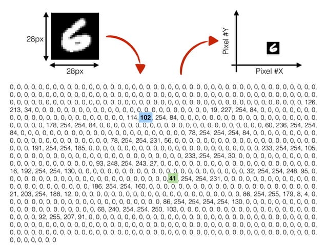 4 Dimensionality reduction (PCA & t-SNE) | PDF
