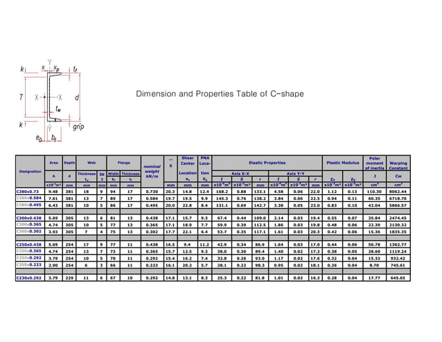 4 dimension and properties table c shape | PPT