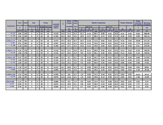 4 dimension and properties table c shape | PDF