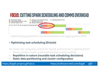 Accelerating Deep Learning Training with BigDL and Drizzle on Apache Spark with Ding Ding and ...