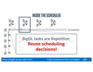 Accelerating Deep Learning Training with BigDL and Drizzle on Apache Spark with Ding Ding and ...