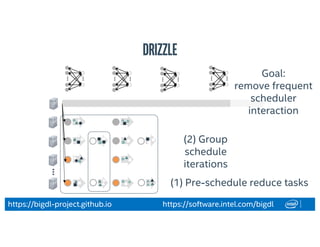 Accelerating Deep Learning Training with BigDL and Drizzle on Apache Spark with Ding Ding and ...
