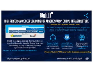 Accelerating Deep Learning Training with BigDL and Drizzle on Apache Spark with Ding Ding and ...