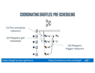 Accelerating Deep Learning Training with BigDL and Drizzle on Apache Spark with Ding Ding and ...