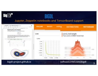 Accelerating Deep Learning Training with BigDL and Drizzle on Apache Spark with Ding Ding and ...