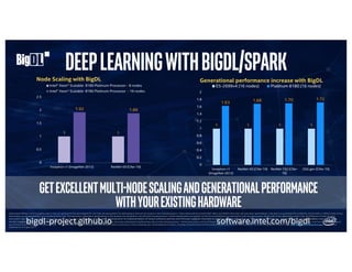 Accelerating Deep Learning Training with BigDL and Drizzle on Apache Spark with Ding Ding and ...
