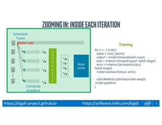 Accelerating Deep Learning Training with BigDL and Drizzle on Apache Spark with Ding Ding and ...