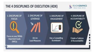 4 discipline of execution SS.pptx