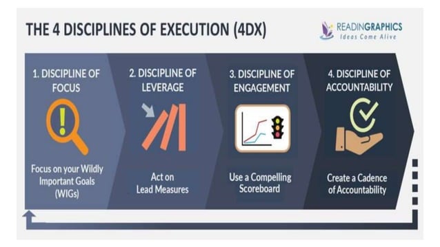 4 discipline of execution SS.pptx