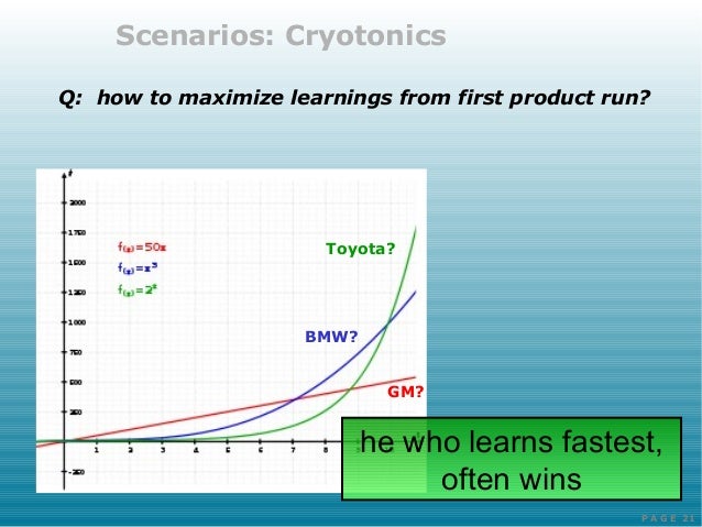 Manufacturing Scale-up