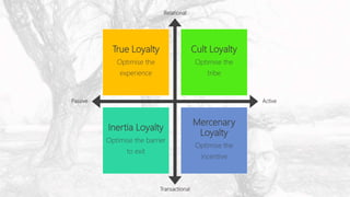 4 d loyalty framework | PPTX