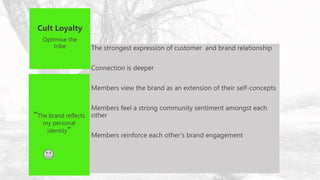 4 d loyalty framework | PPTX