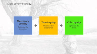 4 d loyalty framework | PPTX