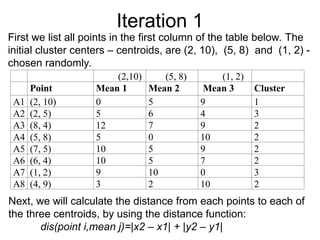 4 DM Clustering ifor computerscience.ppt