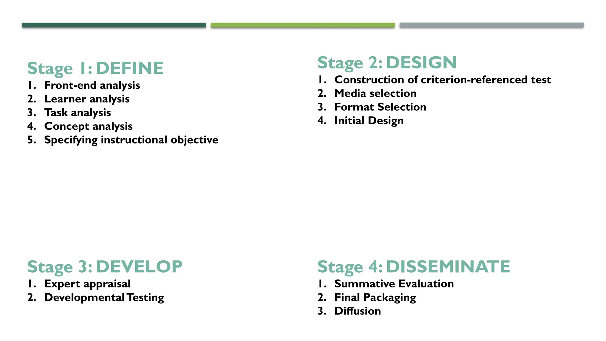 Model Penelitian Pengembangan Desain 4d Pptx