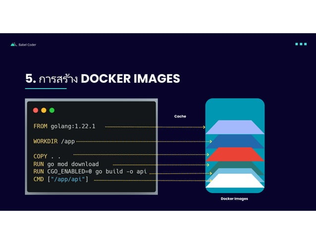 4 Docker.pdf 4 Docker.pdf 4 Docker.pdf 4 Docker.pdf