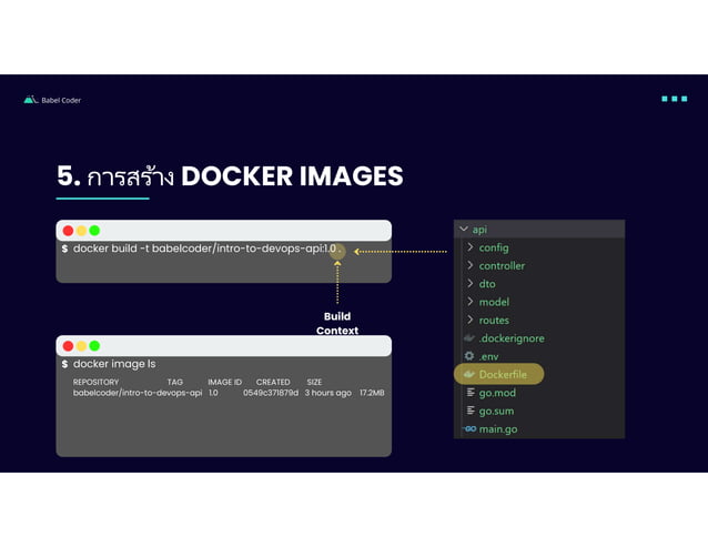 4 Docker.pdf 4 Docker.pdf 4 Docker.pdf 4 Docker.pdf