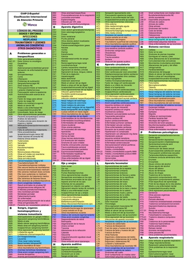 CIAP 2 español | PDF
