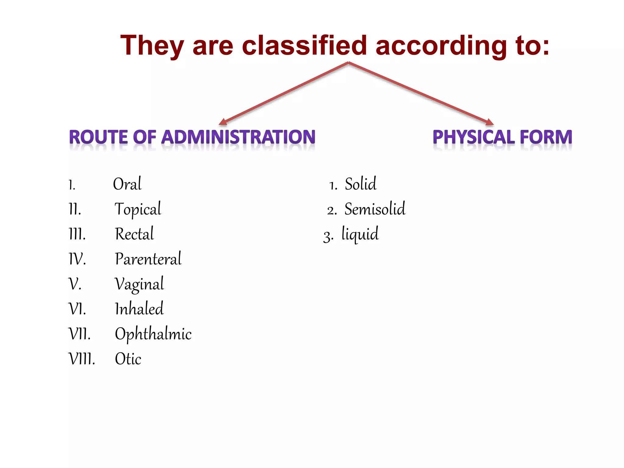 Dosage Forms | PPTX
