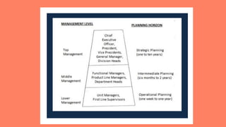 Planning Technical Activities in Engineering Management | PDF