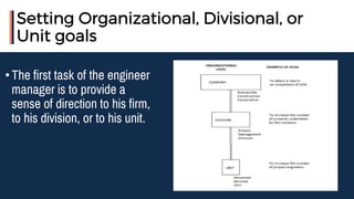 Planning Technical Activities in Engineering Management | PDF