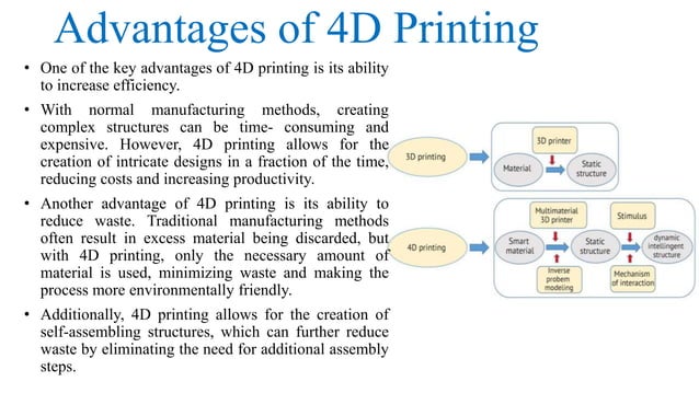 4D Printing.pptxccccccdssdffcvccxxccfffff | PPT