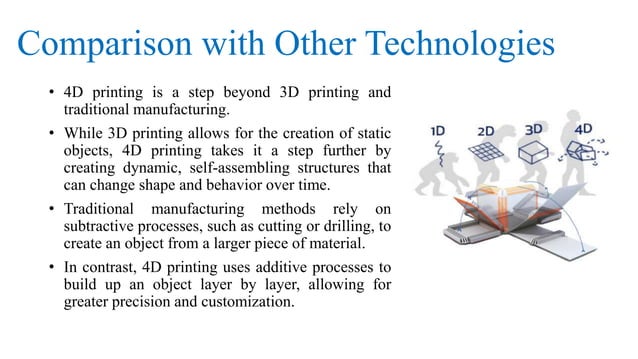 4D Printing.pptxccccccdssdffcvccxxccfffff | PPT
