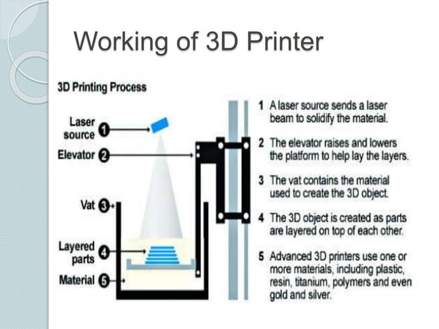 4 D printing Technology ppt | PPTX | 3-D Graphics | Computer Software ...