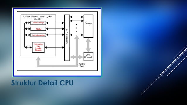 Struktur dan Fungsi Processor | PPT