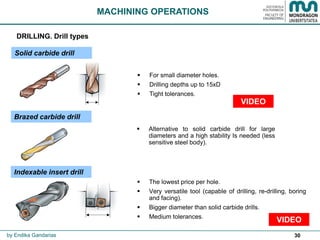 Drilling | PDF