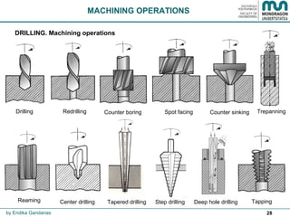 Drilling | PPT