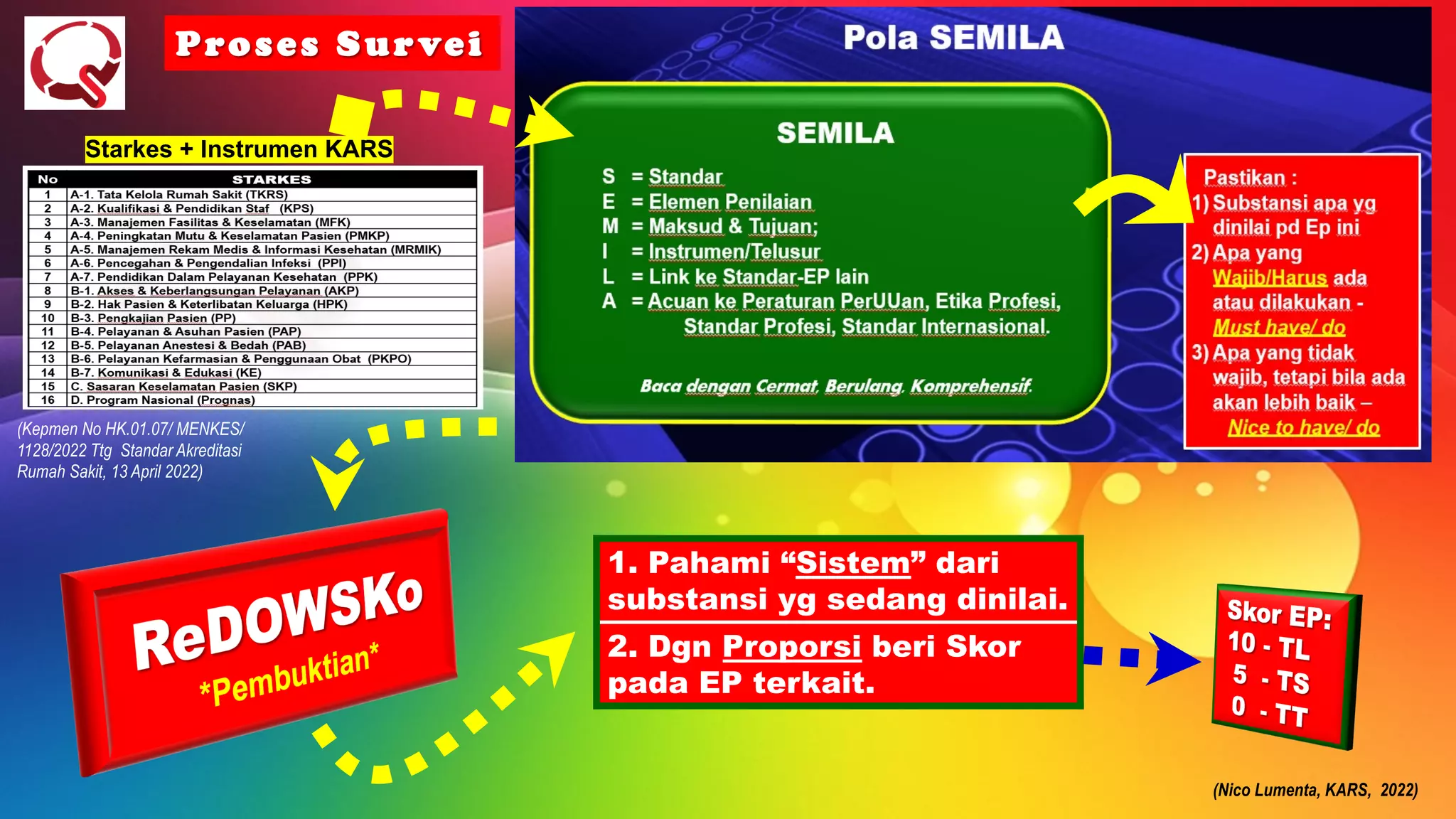 4drNico Starkes-Instrumen PAB Juni 2022.pdf