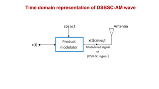 4 DSB-SC_Generation.pdf