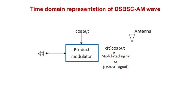 4 DSB-SC_Generation.pdf | Digital Audio | Computer Software and ...
