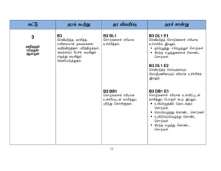4 dsp b tamil sk tahun 1 | PDF