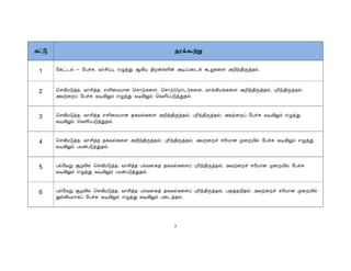 4 dsp b tamil sk tahun 3 13 mei | PPT