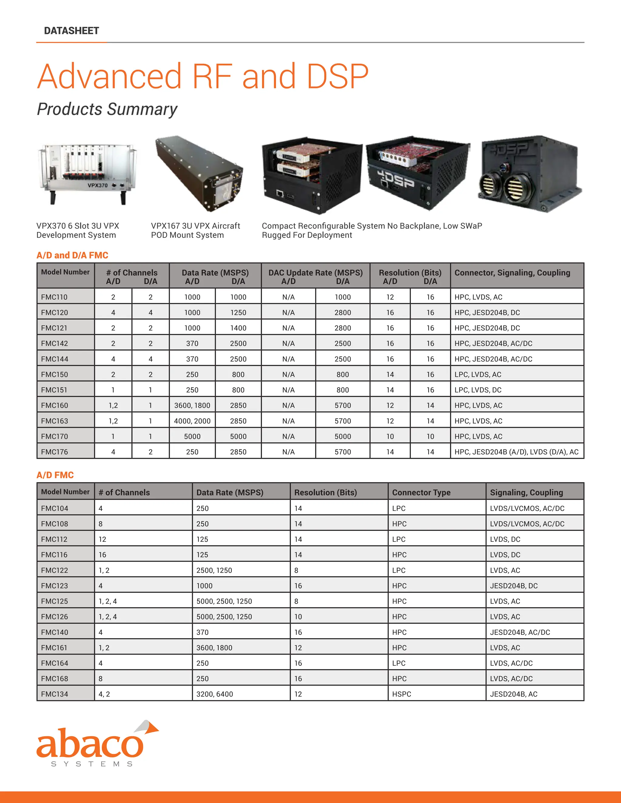 4DSP_Product_Summary_Table.pdf