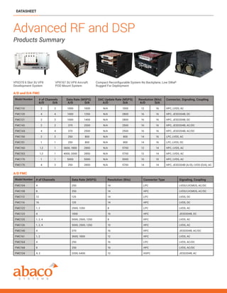 4DSP_Product_Summary_Table.pdf