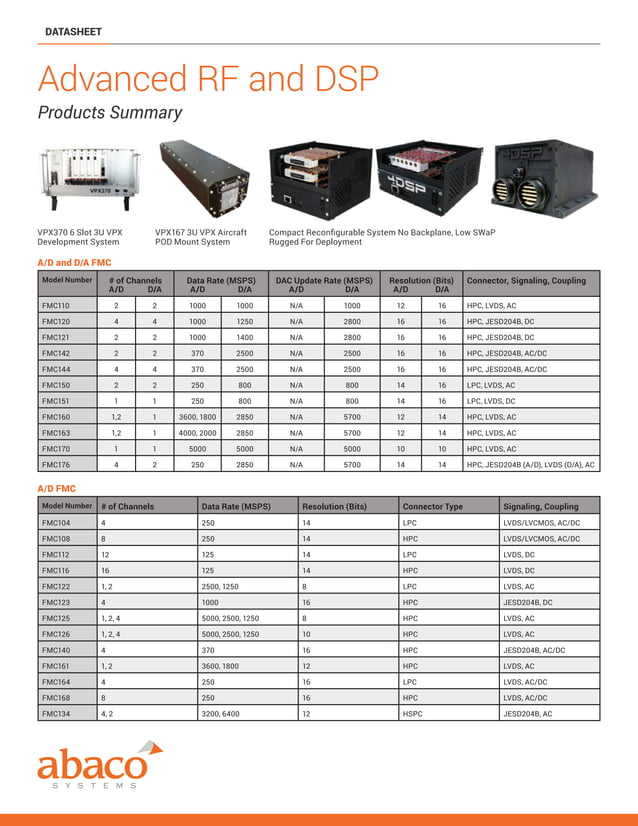 4DSP_Product_Summary_Table.pdf