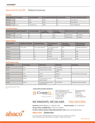 4DSP_Product_Summary_Table.pdf