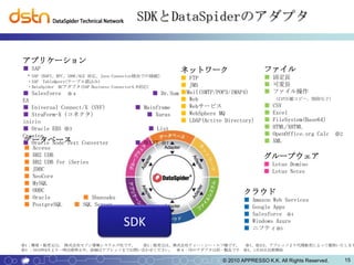 dstn交流会_DataSpider のソーシャルとの融合、手組との融合 | PPTX