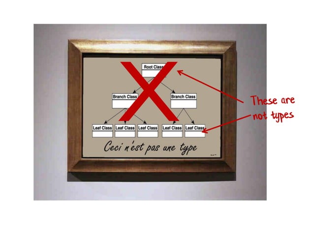Functional Programming Patterns (NDC London 2014) | PPT