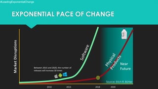 Create business Agility plans for exponential companies by Erich R ...