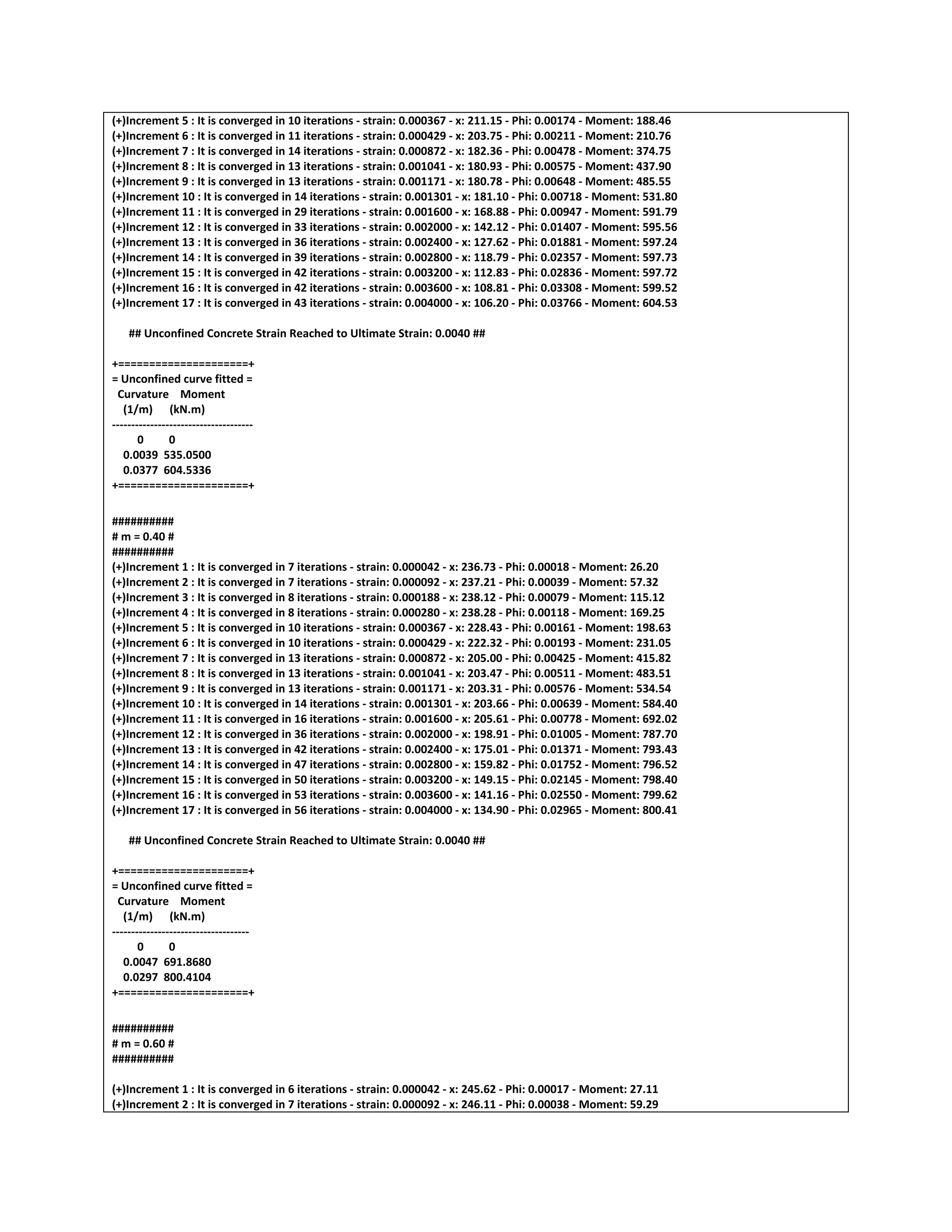 Moment curvature analysis unconfined concrete section with different ...