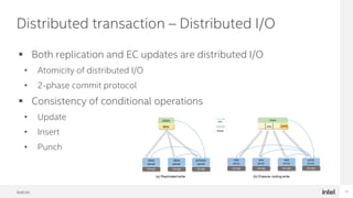 DUG'20: 04 - DAOS Feature Update | PDF