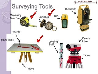 4 dumpy level surveying introduction | PPSX
