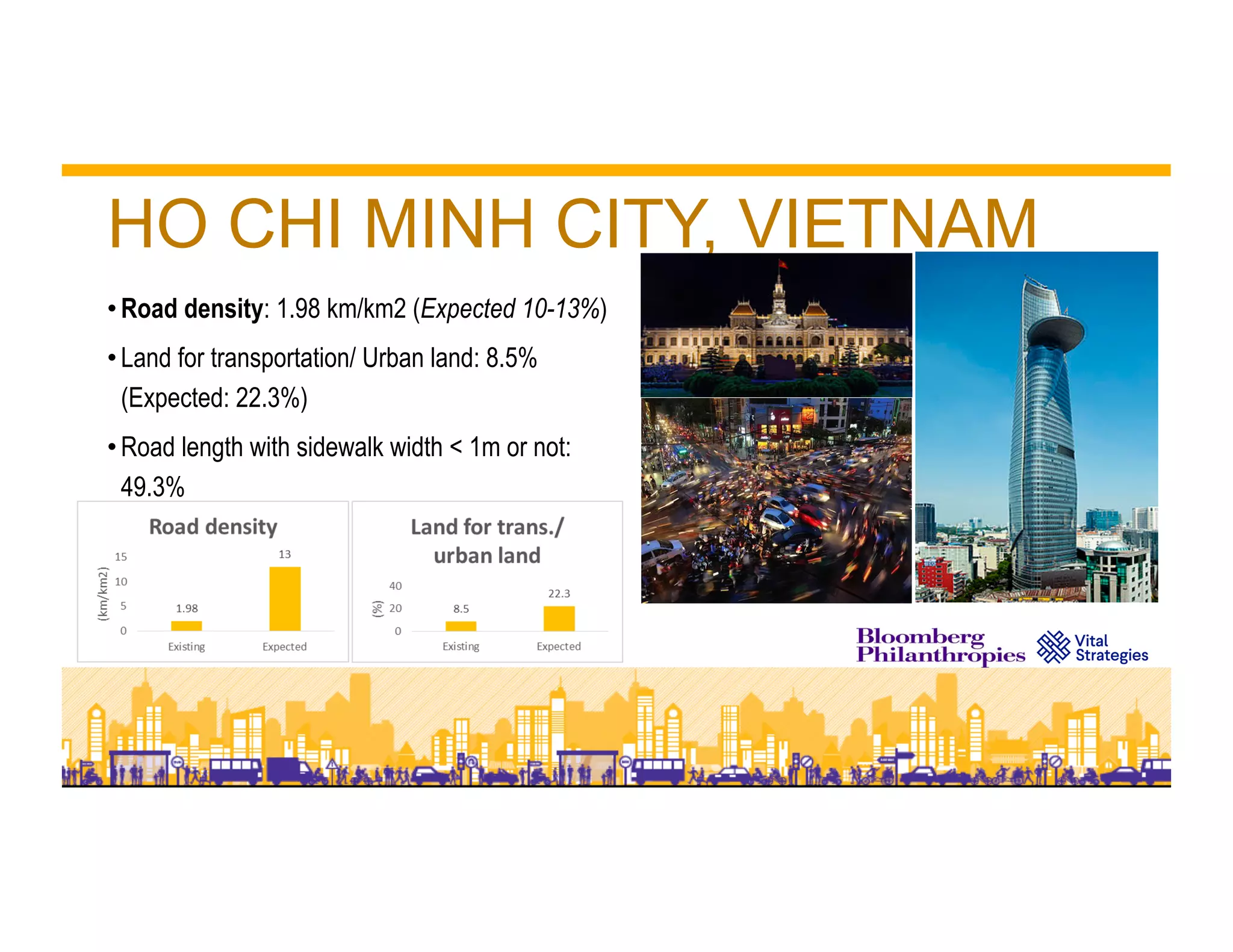 Ho Chi Minh City | PDF
