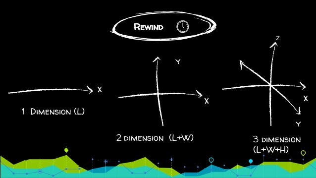Visualization in 4th dimension ( The 4D concept)