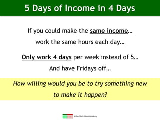 The 4-Day Work Week Journey | PPTX